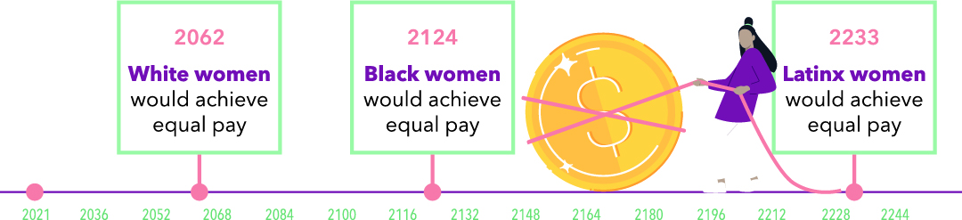 The Gender Wage Gap - PCADV