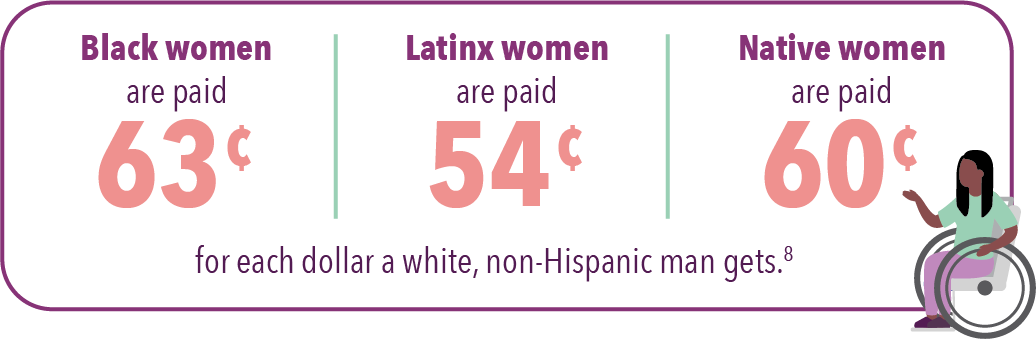 The Gender Wage Gap 2022 Infographic - PCADV