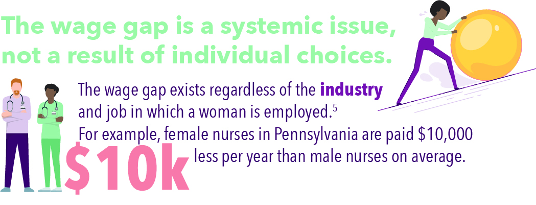 The Gender Wage Gap - PCADV