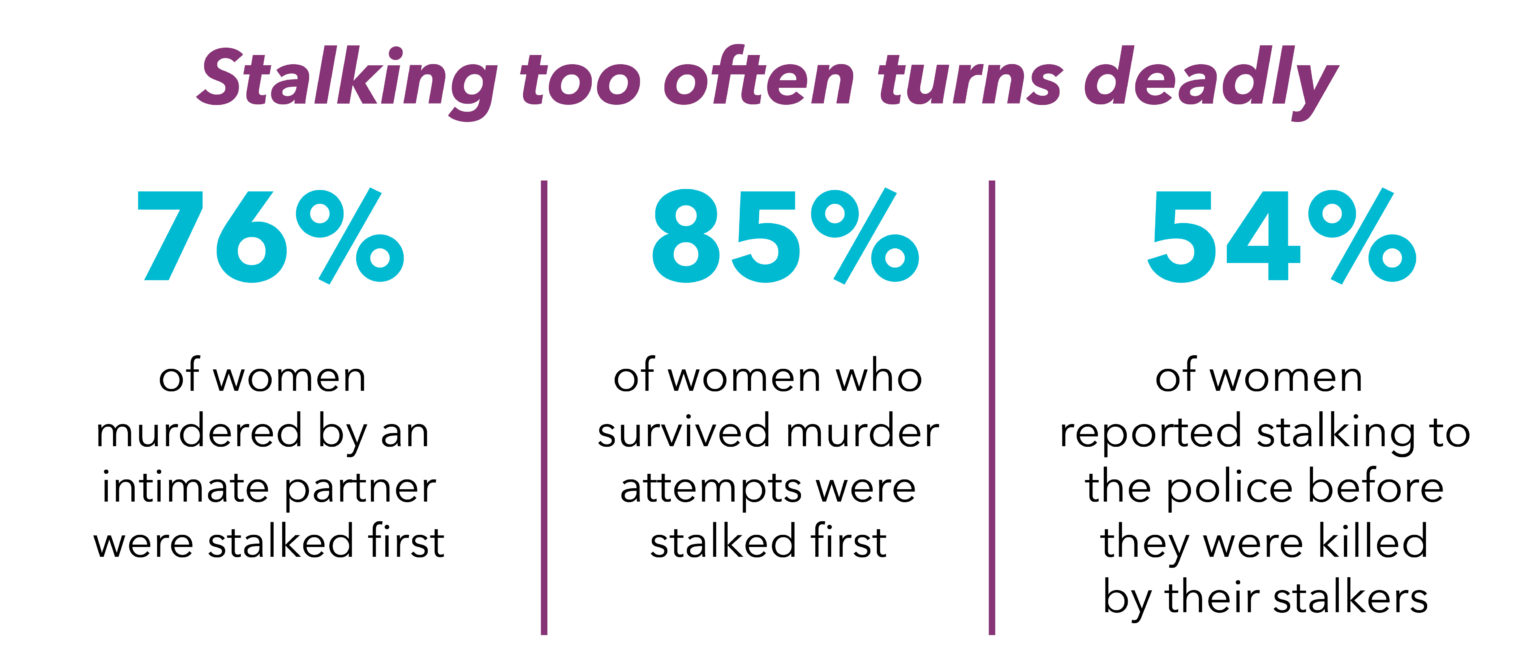 Stalking Isn't Romantic - PCADV